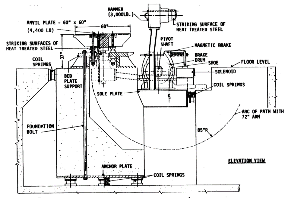 Medium Weight Shock Machine | Tekno - ETA