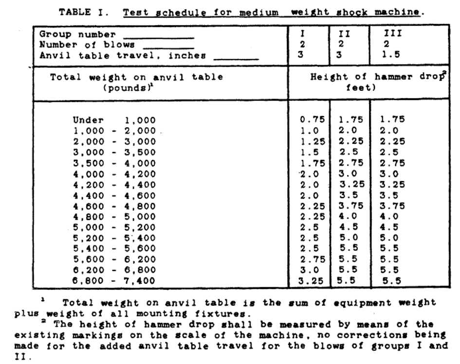 Medium Weight Shock Machine | Tekno - ETA
